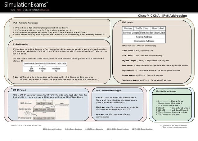 Ccna cheat sheet
