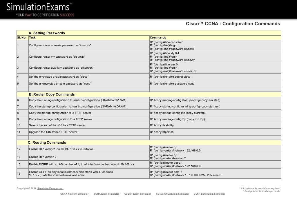 Ccna cheat sheet