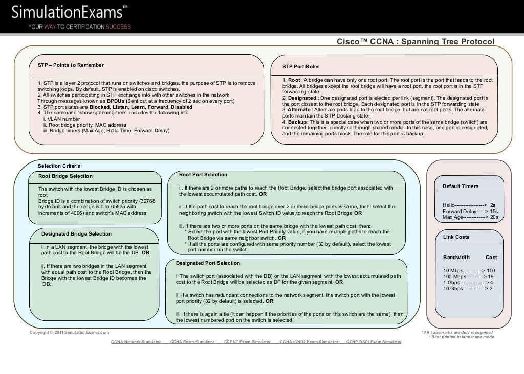 Ccna Cheat Sheet
