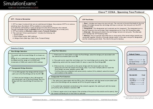 Ccna cheat sheet