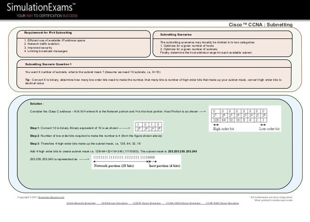 Ccna cheat sheet