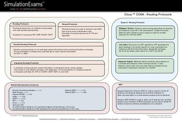 CCNA Cheat Sheet