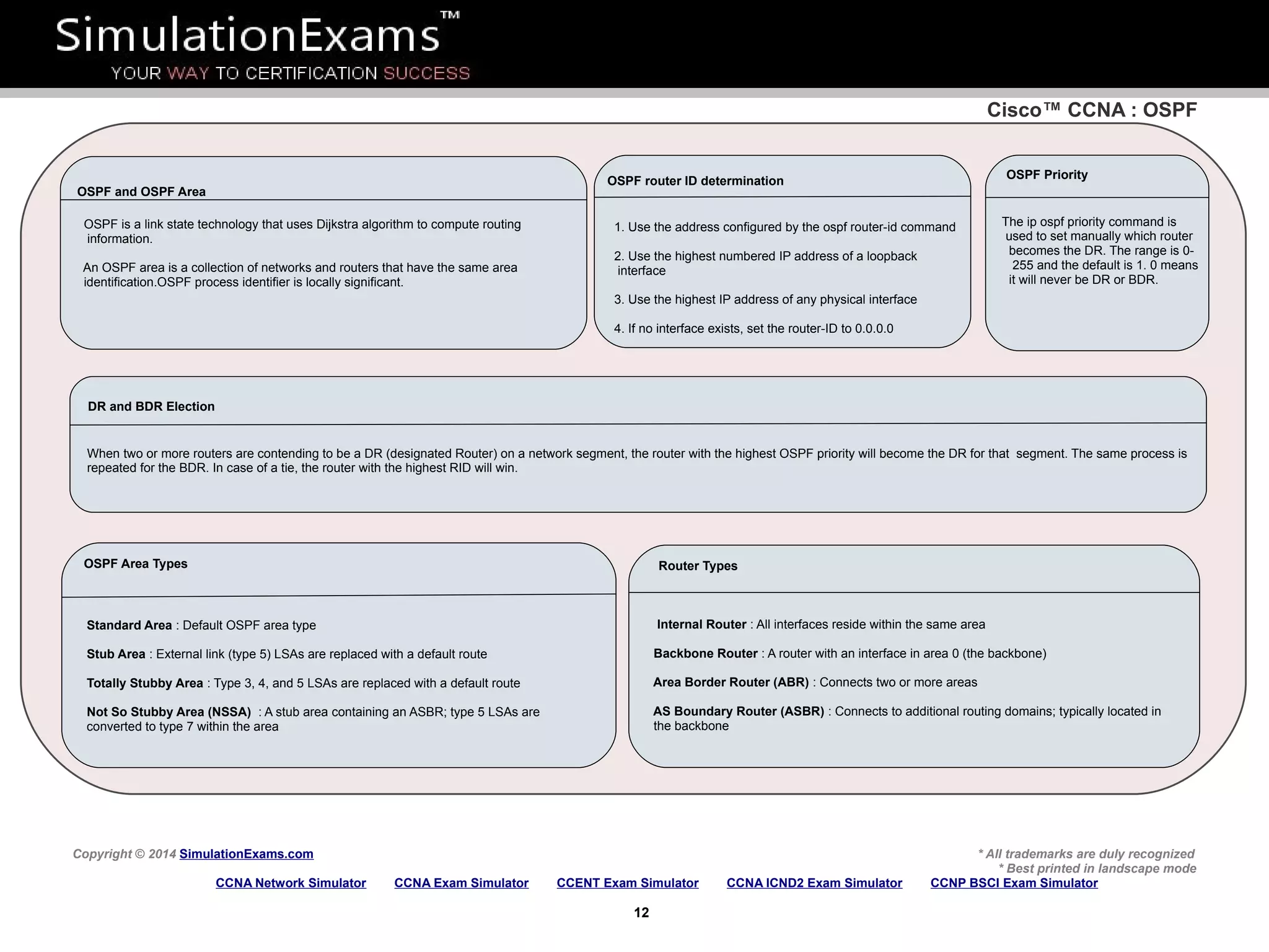 CCNA CheatSheet | PDF | Computer Networking | Computing