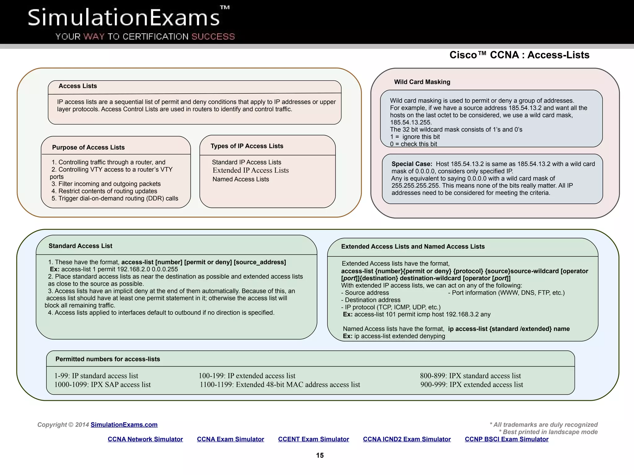 CCNA CheatSheet | PDF | Computer Networking | Computing