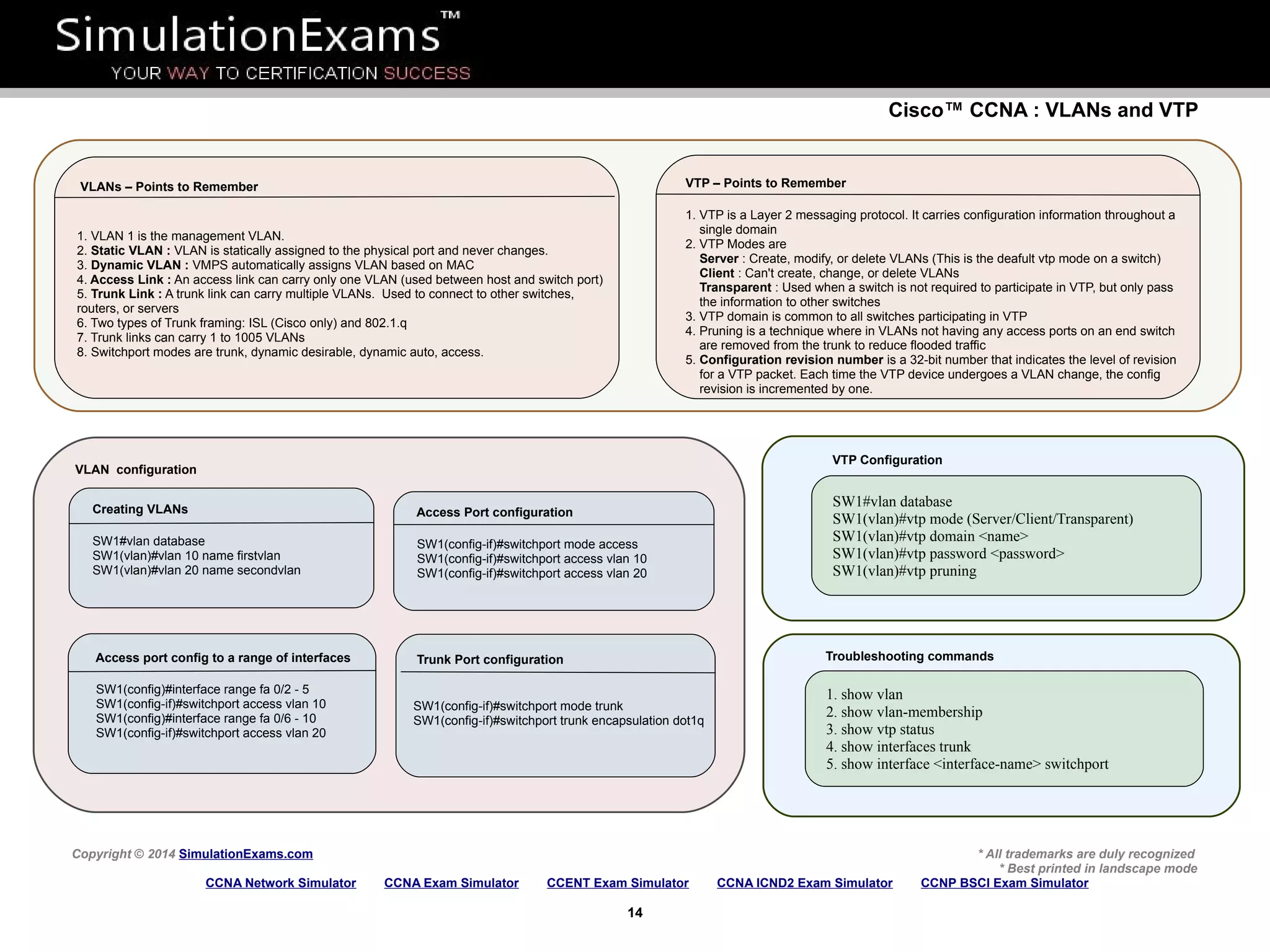 CCNA CheatSheet | PDF