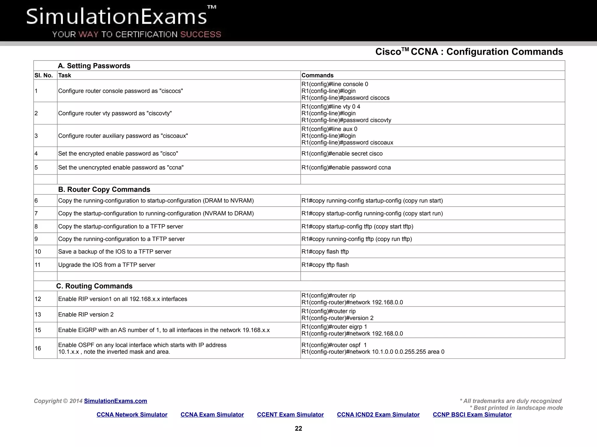 CCNA CheatSheet | PDF | Computer Networking | Computing