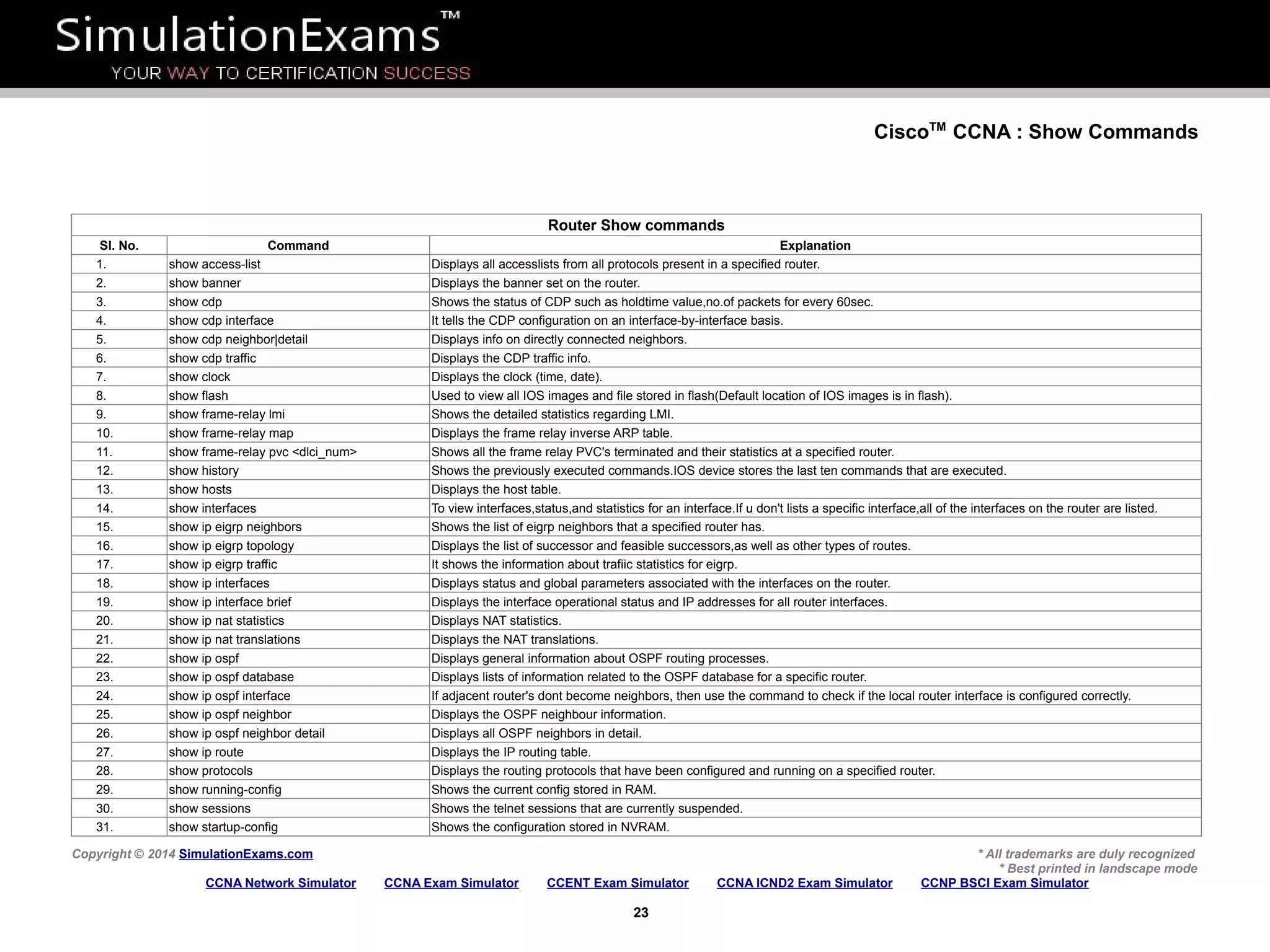 CCNA CheatSheet | PDF | Computer Networking | Computing