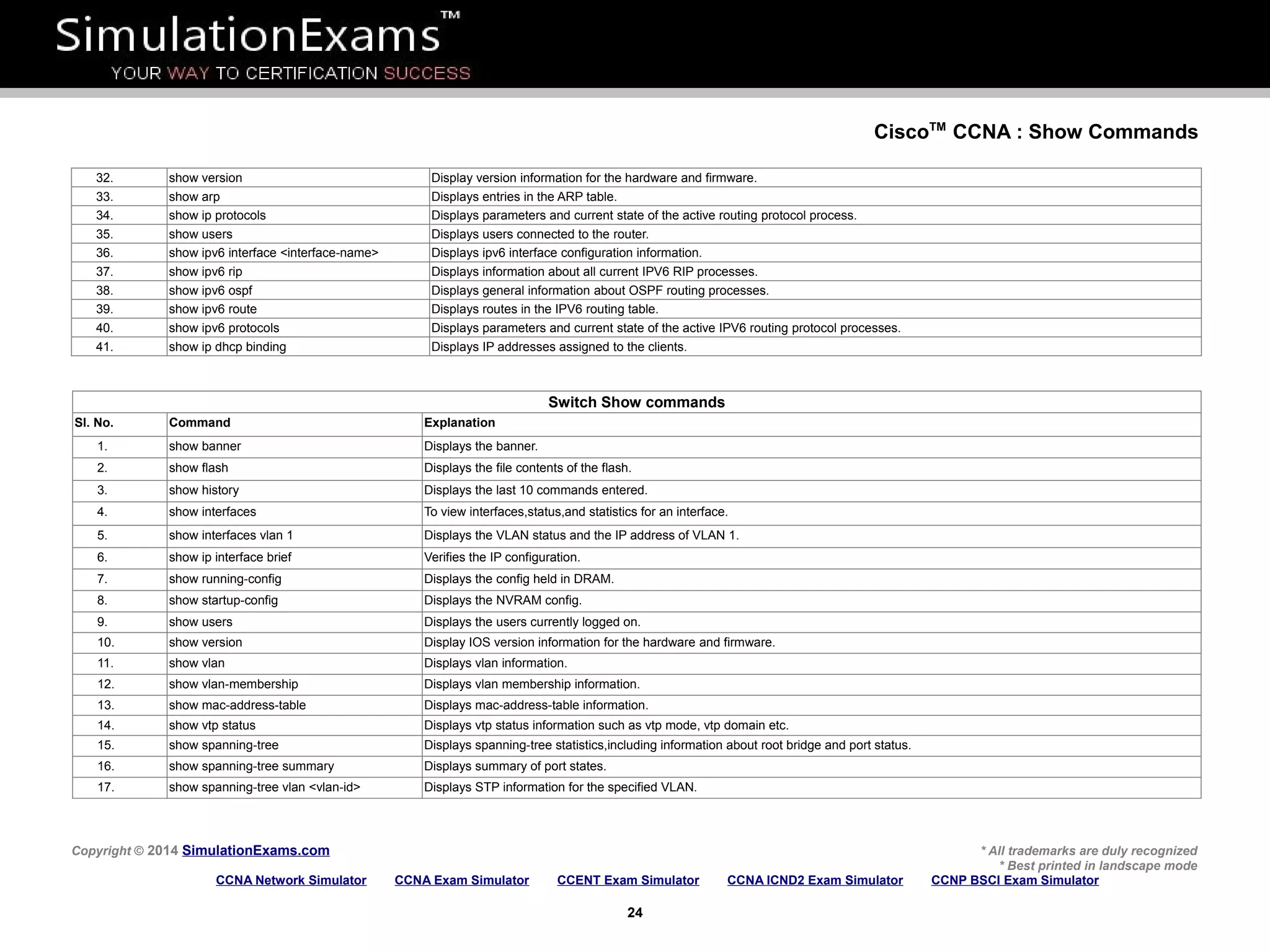 CCNA CheatSheet | PDF