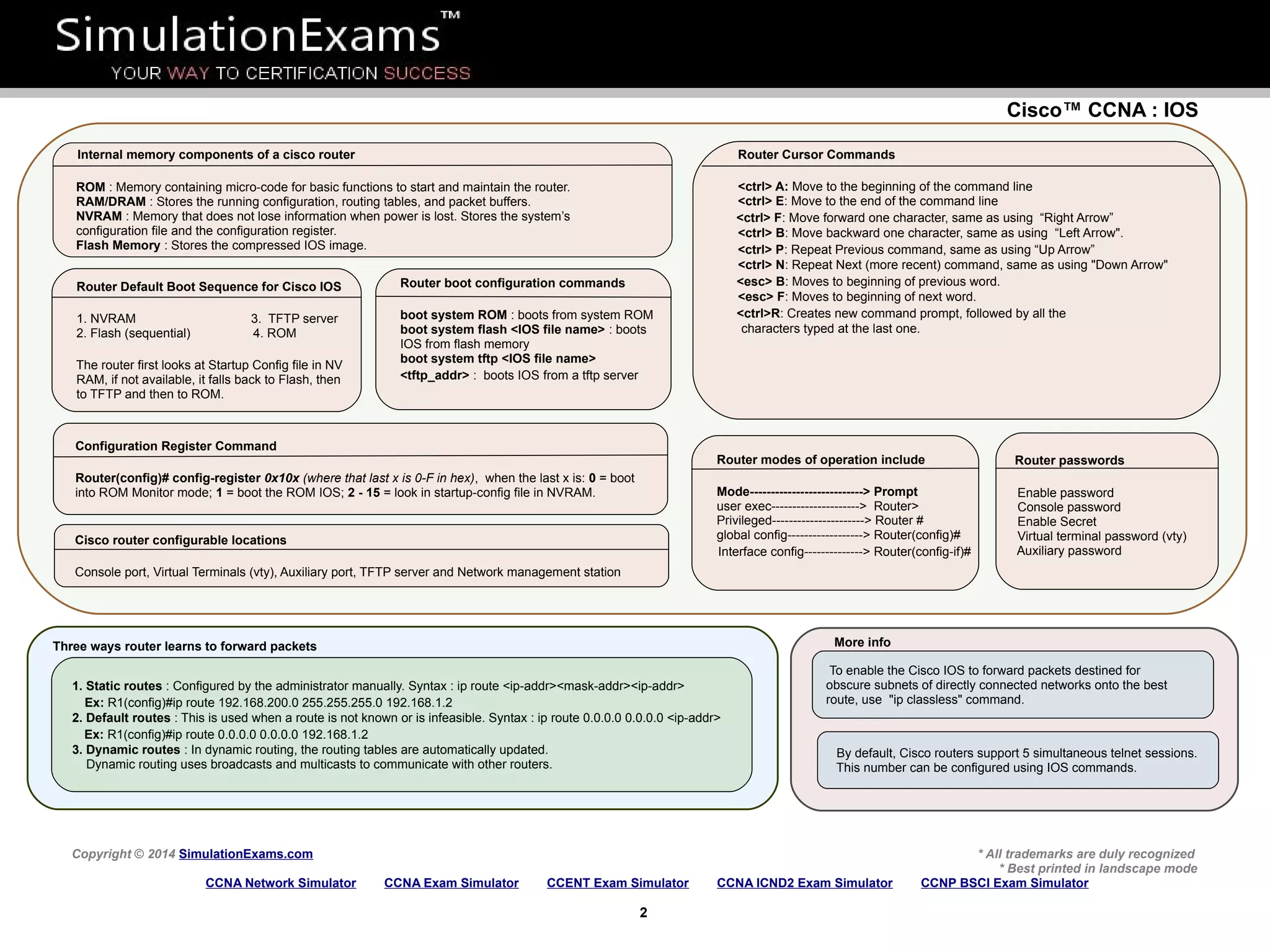 CCNA CheatSheet | PDF | Computer Networking | Computing