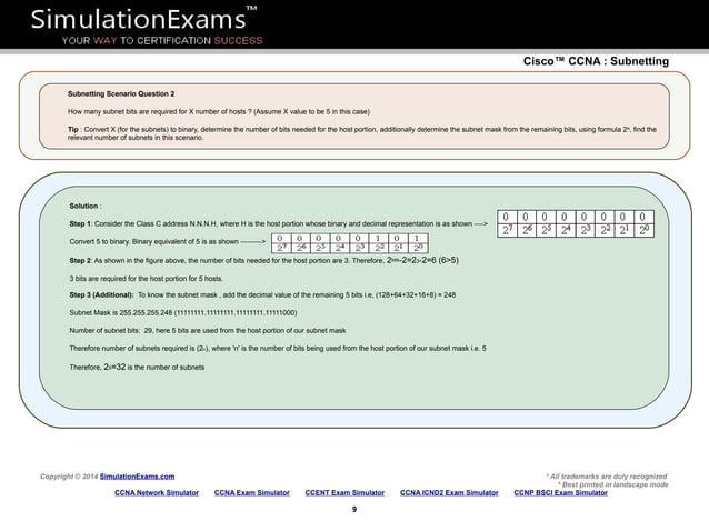 CCNA CheatSheet | PDF | Computer Networking | Computing