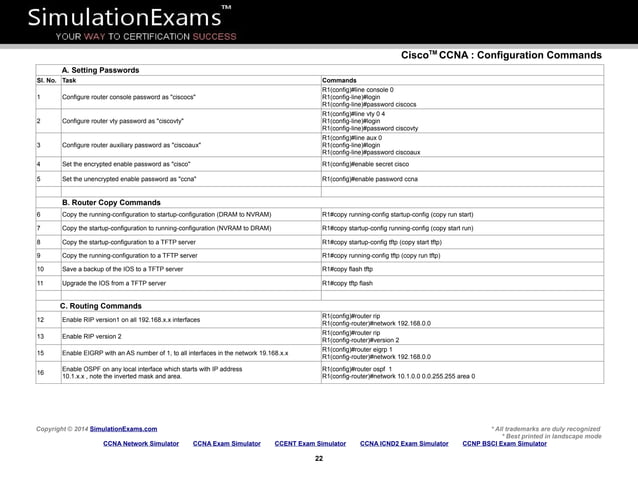 CCNA CheatSheet | PDF | Computer Networking | Computing