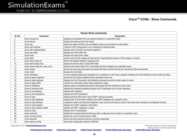 CCNA CheatSheet | PDF | Computer Networking | Computing