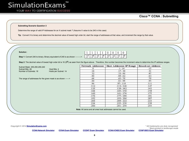 CCNA CheatSheet | PDF | Computer Networking | Computing