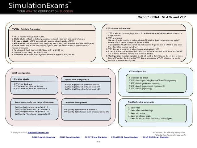 CCNA Cheat Sheet