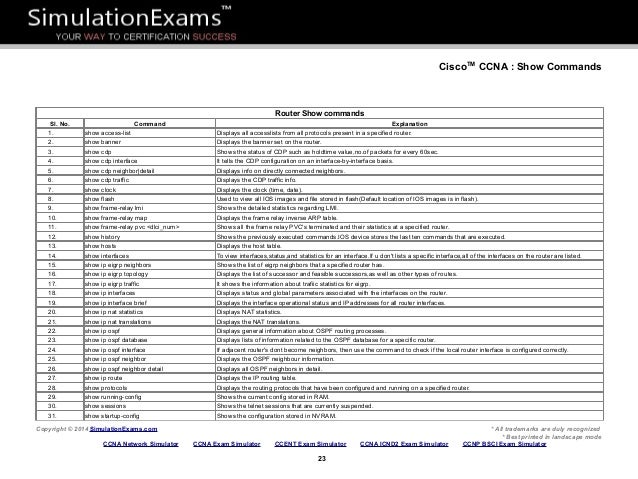 CCNA CheatSheet