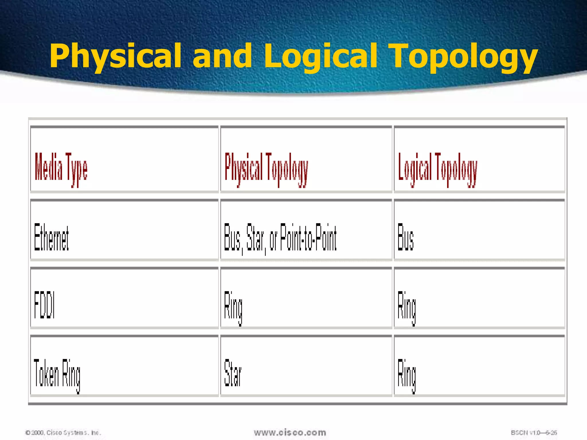 Ccna PPT | PPTX | Computer Networking | Computing