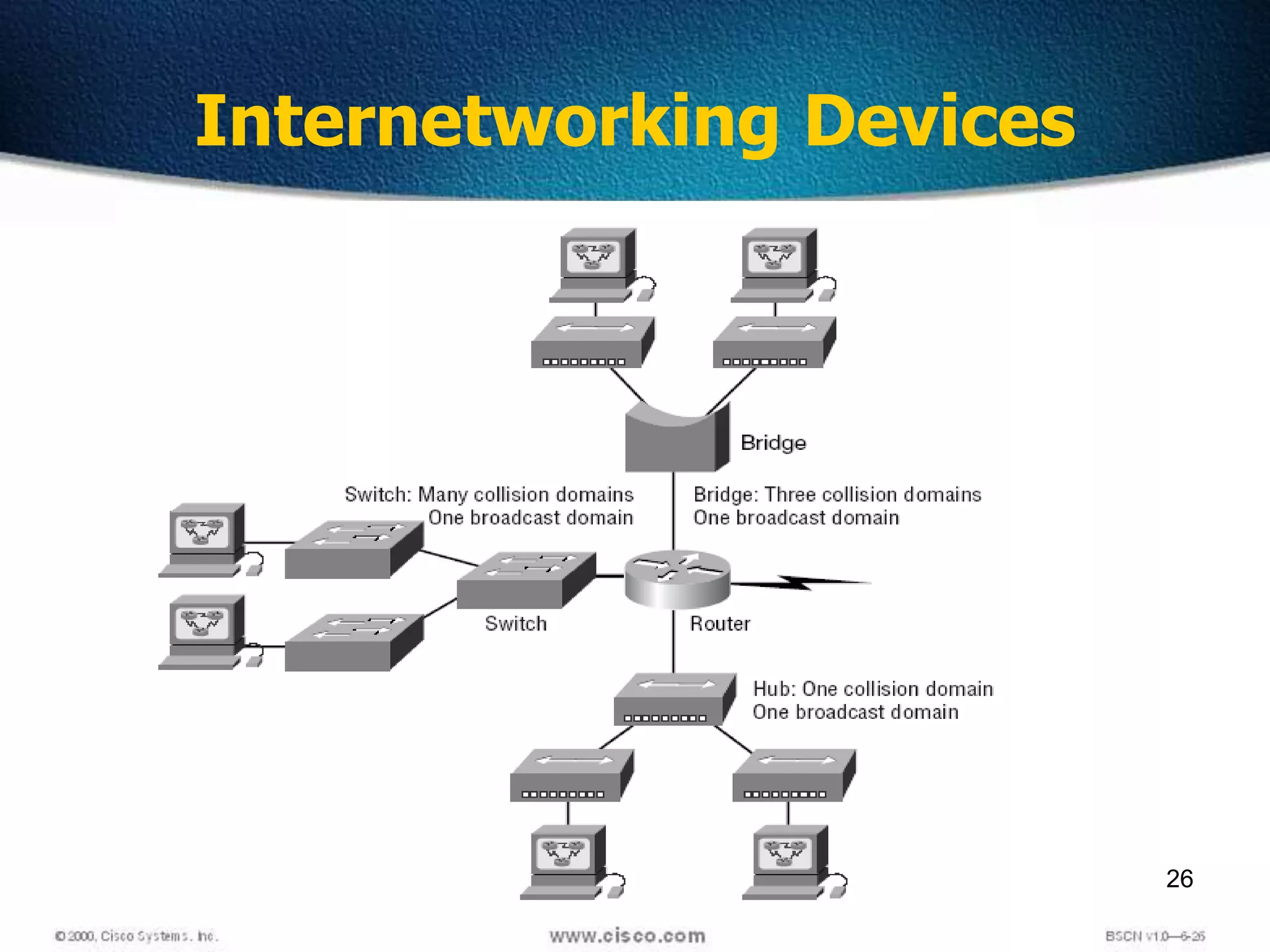 Ccna PPT | PPTX | Computer Networking | Computing