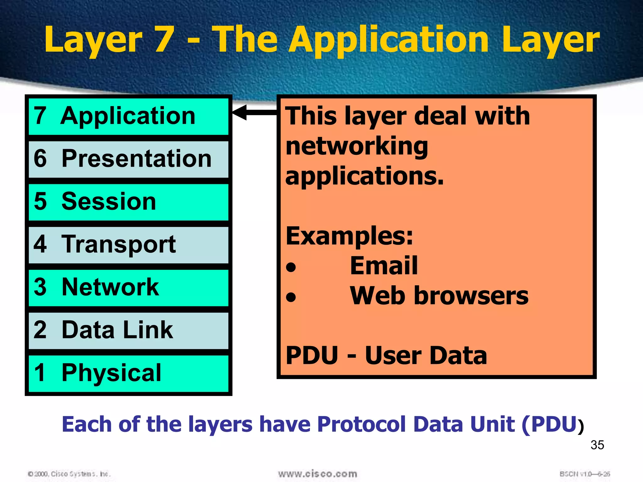 Ccna PPT | PPTX | Computer Networking | Computing