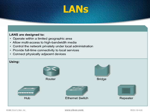 Ccna PPT | PPTX | Computer Networking | Computing