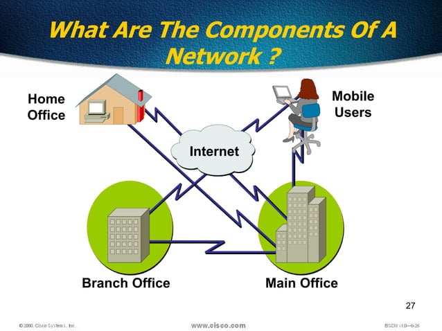 Ccna PPT | PPTX | Computer Networking | Computing
