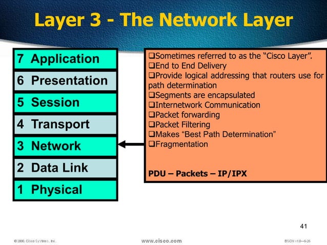 Ccna PPT | PPTX | Computer Networking | Computing