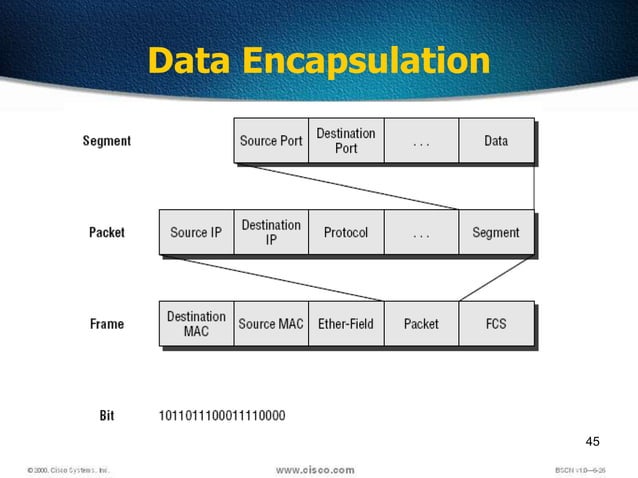 Ccna PPT | PPTX | Computer Networking | Computing