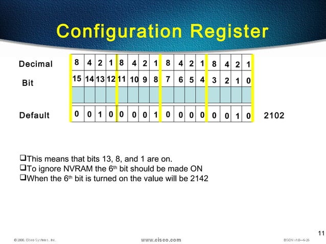 Ccna day5-140715152501-phpapp01 | PDF