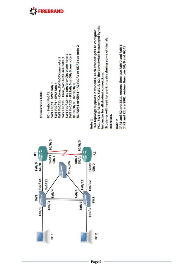 Ccna icnd1-labs - exercices | PDF