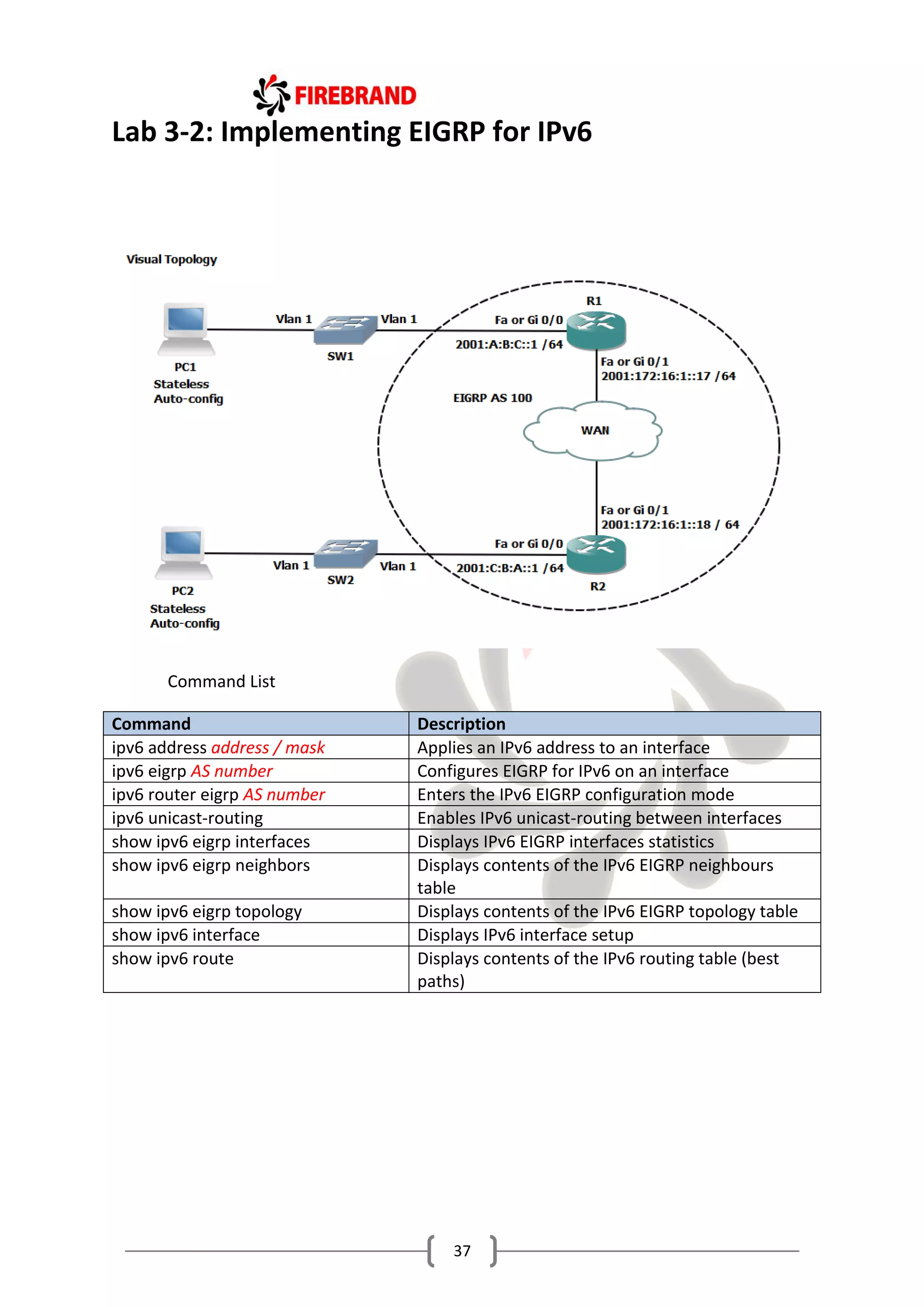 Ccna icnd2-labs exercices | PDF