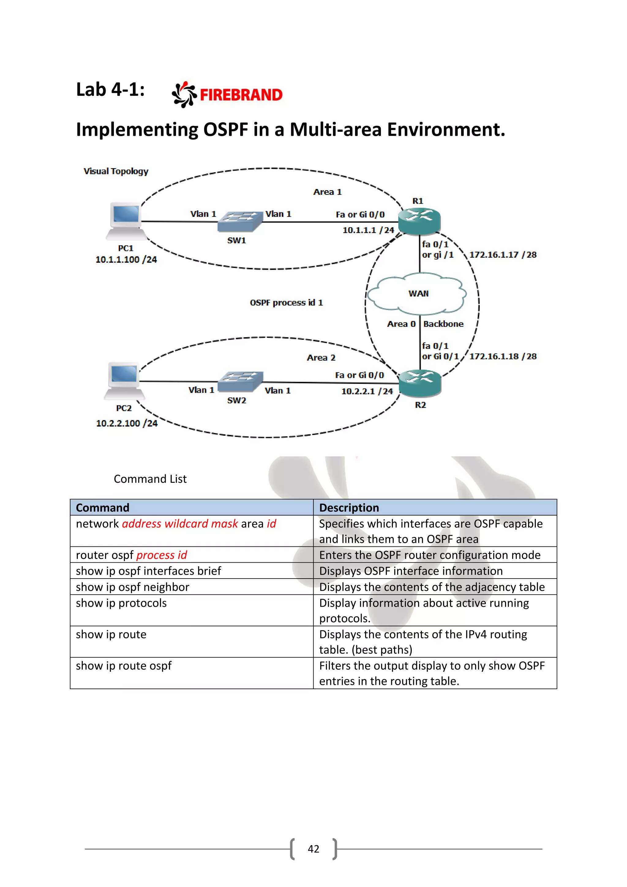 Ccna icnd2-labs exercices | PDF