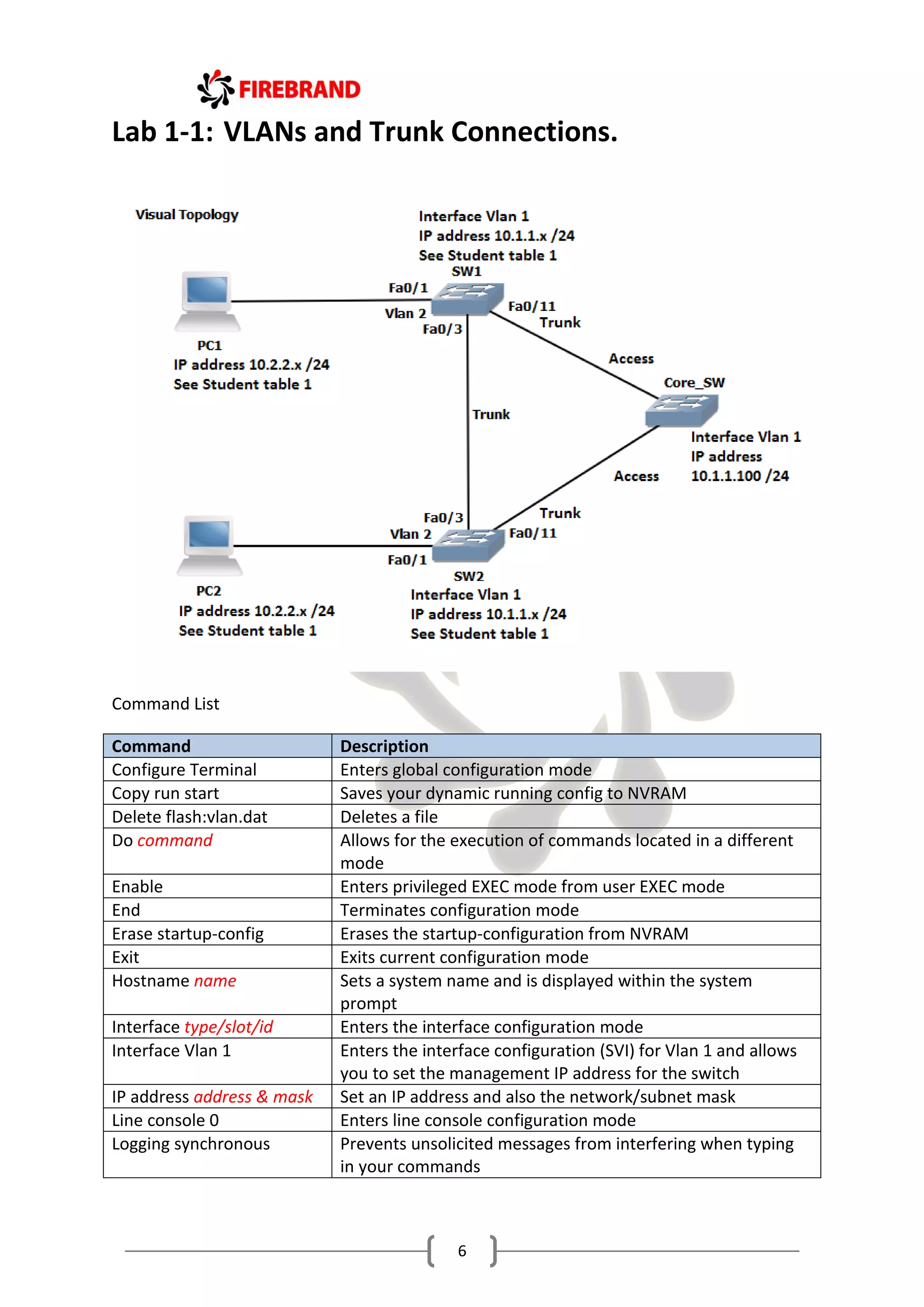 Ccna icnd2-labs exercices | PDF