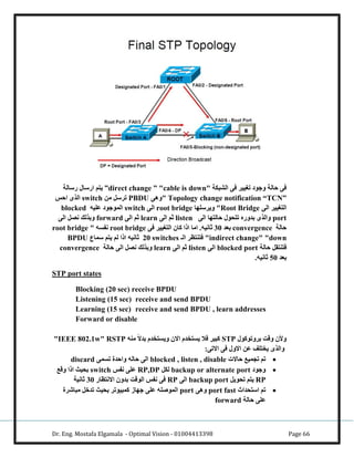 CCNA - Dr. Mostafa Elgamala | PDF