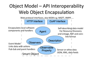 Open Horizontal Platform - Web Scale Interoperability for IoT - CCNA ...