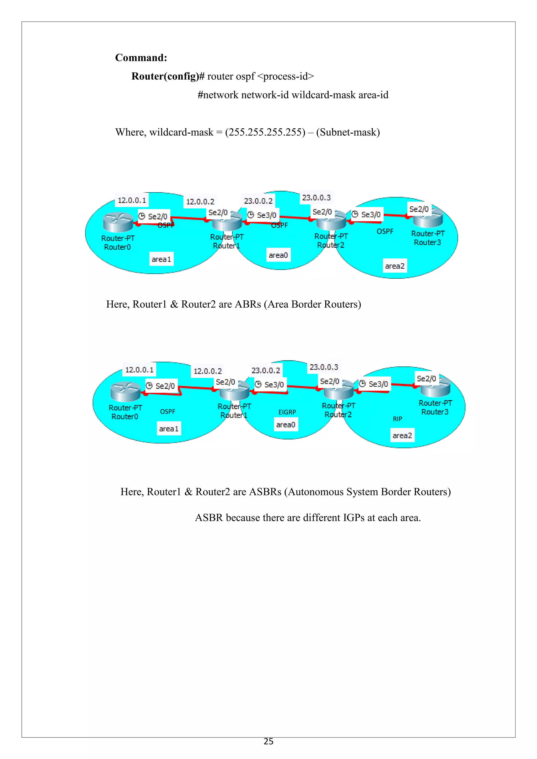 CCNA project-report | PDF