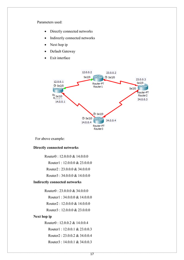 CCNA project-report | PDF | Computer Networking | Computing