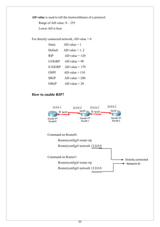 CCNA project-report | PDF