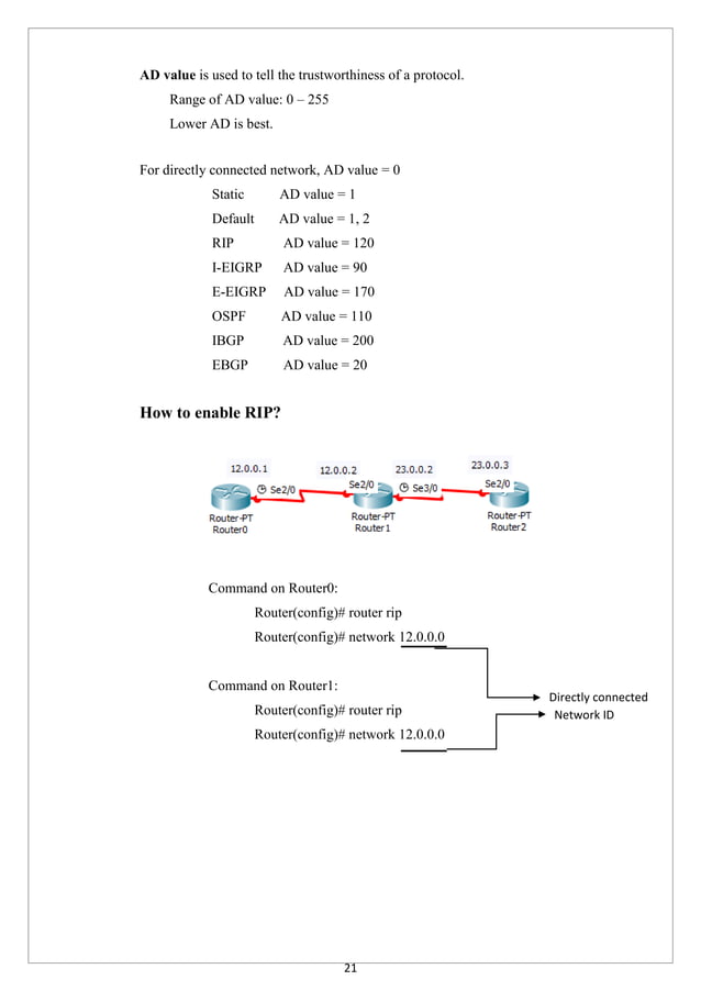 CCNA project-report | PDF | Computer Networking | Computing