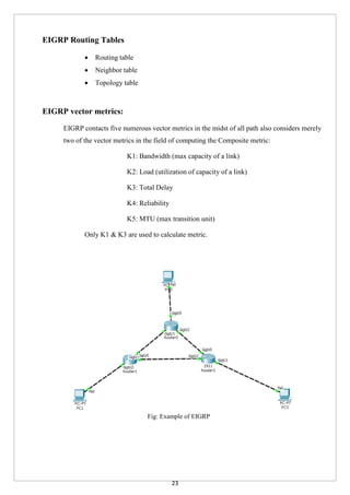 CCNA project-report | PDF