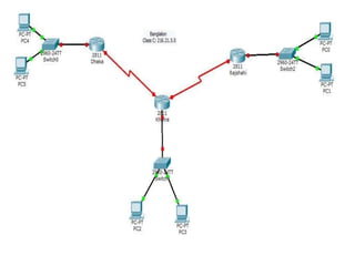 CCNA - subnetting based on network requirements(part 2) | PPTX | Computer Networking | Computing