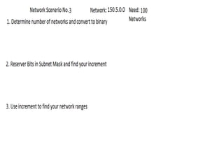 CCNA - subnetting based on network requirements(part 2) | PPTX | Computer Networking | Computing