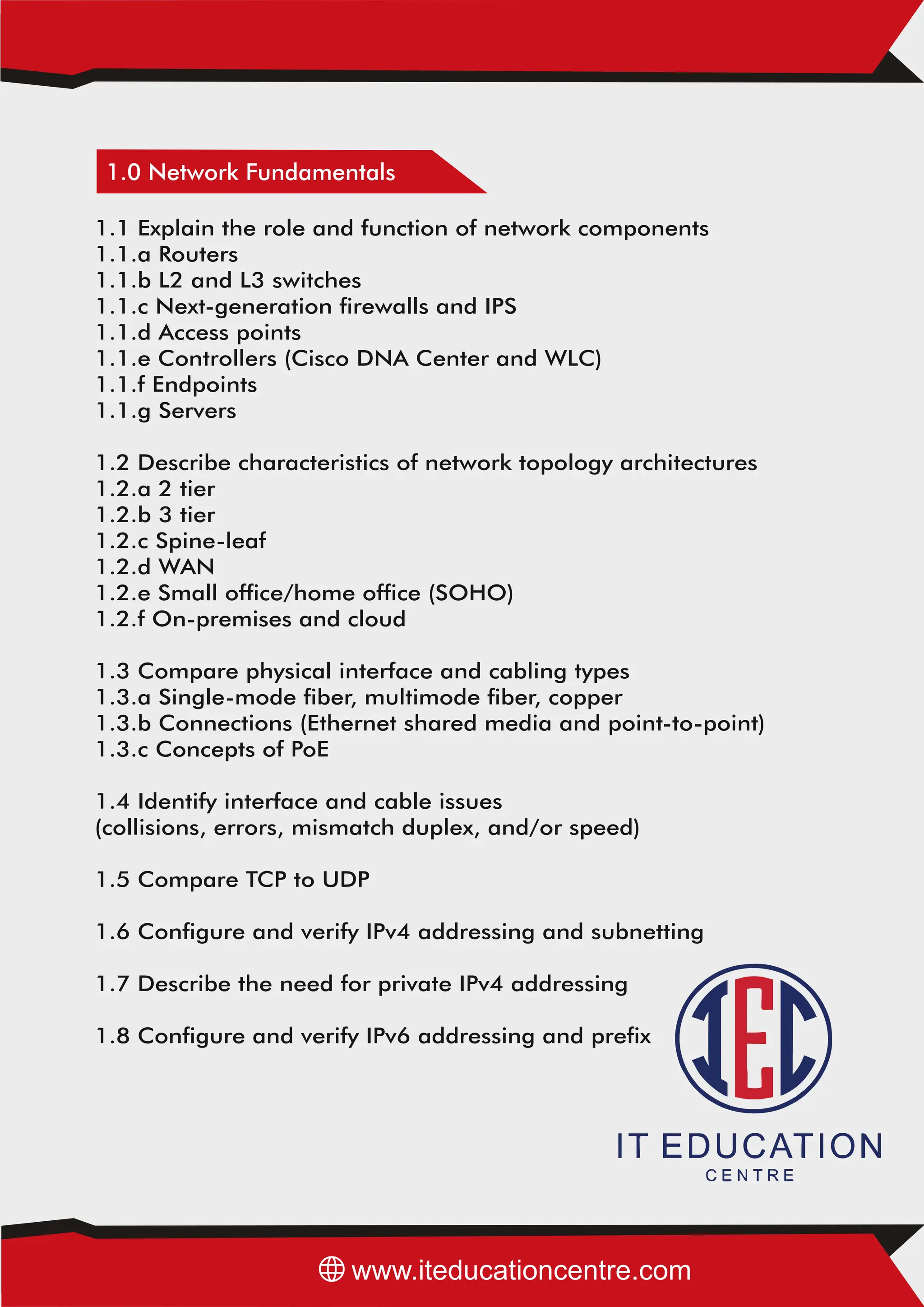 CCNA-Syllabus-compressed.pdf