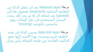 CCNA 1 Chapter - 4 | PPT