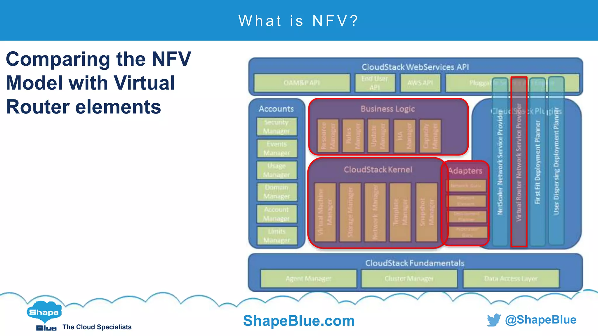 CCNA17 CloudStack and NFV | PPT