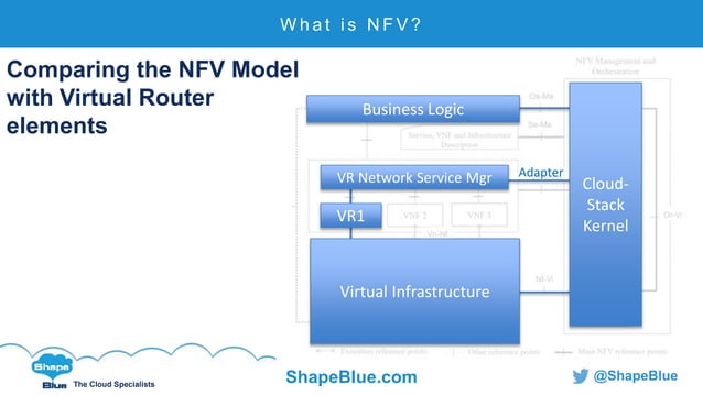 CCNA17 CloudStack and NFV | PPTX