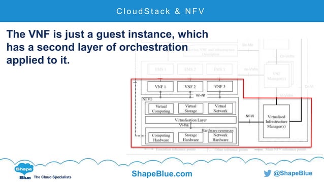 CCNA17 CloudStack and NFV | PPT