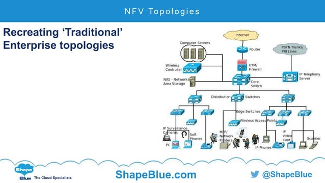 CCNA17 CloudStack and NFV | PPTX