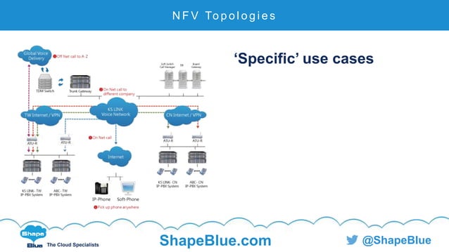 CCNA17 CloudStack and NFV | PPT