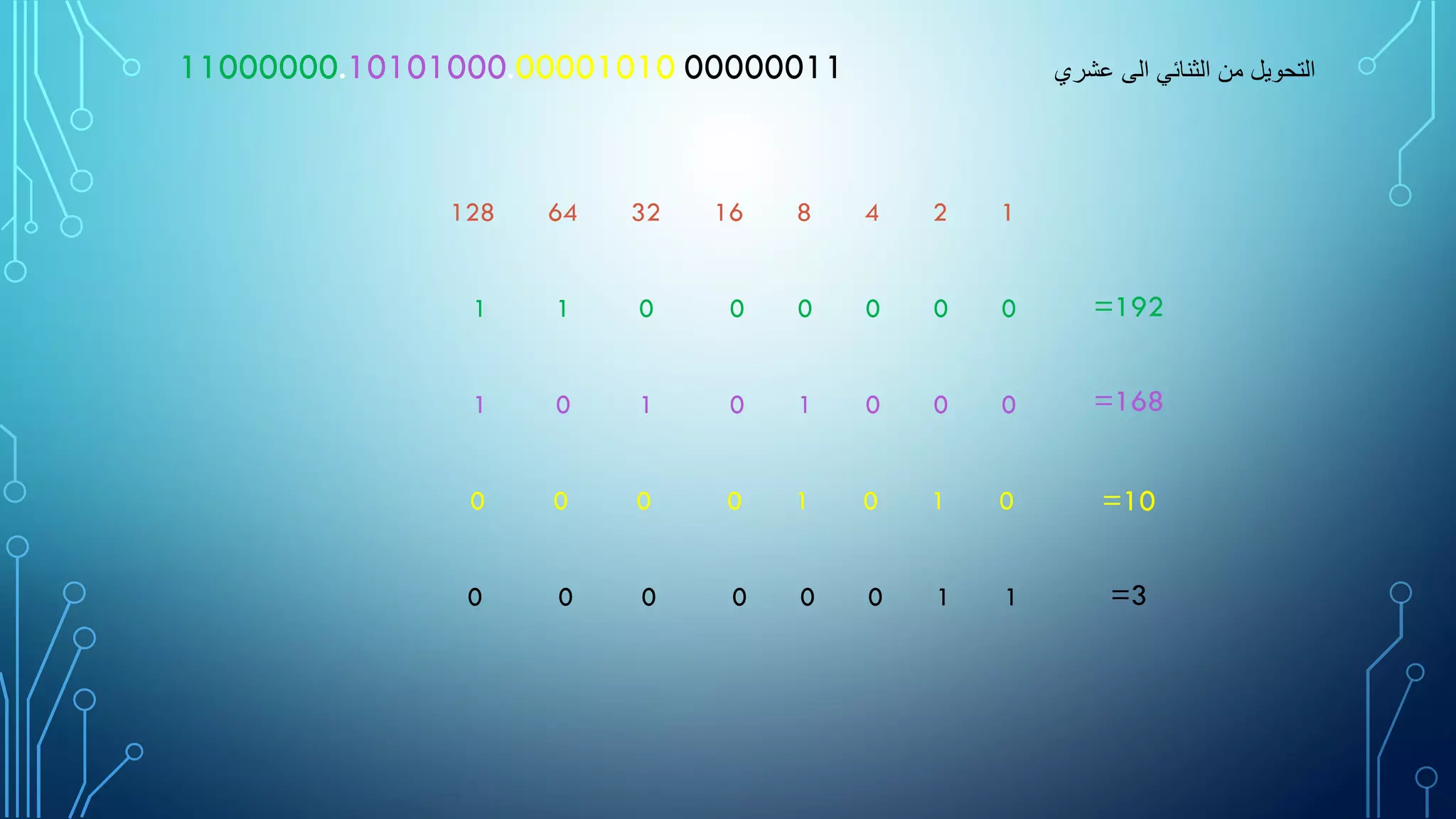 Ccna 1 chapter 7 Binary & decimal | PDF