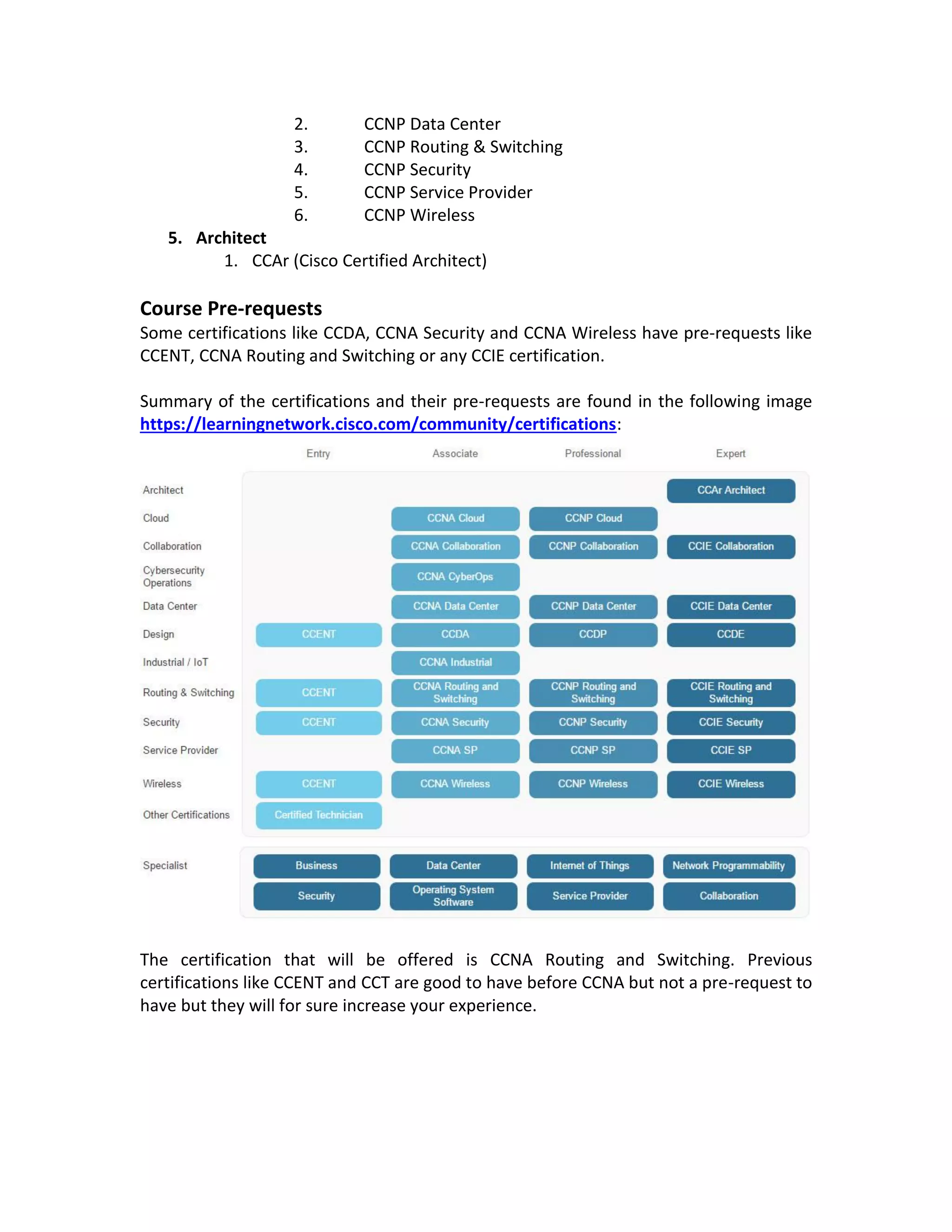 Cisco Certified Network Associate Ccna R S Semester 1 Notes Pdf