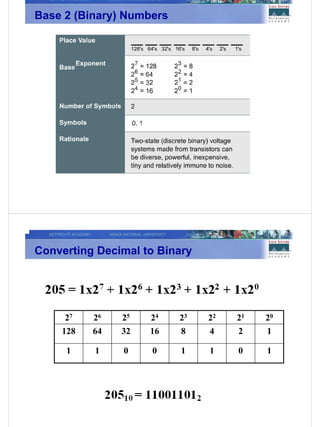 CCNA 1 : introduction_to_networking | PDF